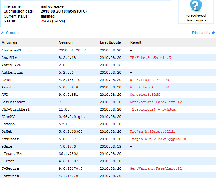 Rogue Antivirus. Again?