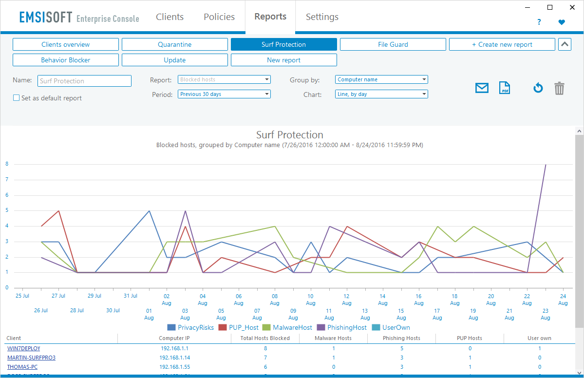 How to use Emsisoft Enterprise Console to manage protection for your company network