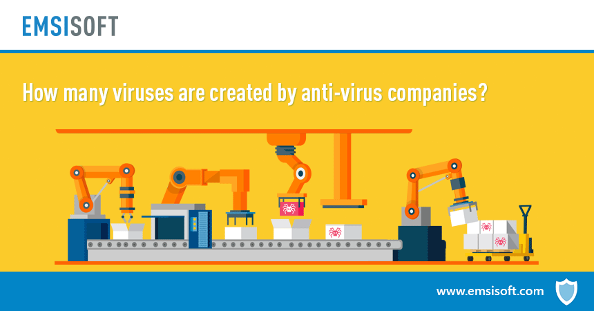 How many viruses are created by anti-virus companies?