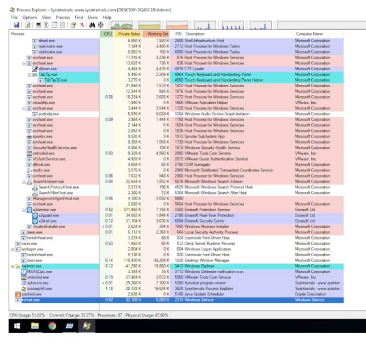 The Basics of Manual Malware Identification and Removal