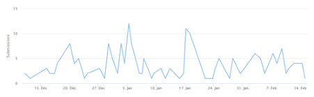 Ransomware Profile: ALPHV