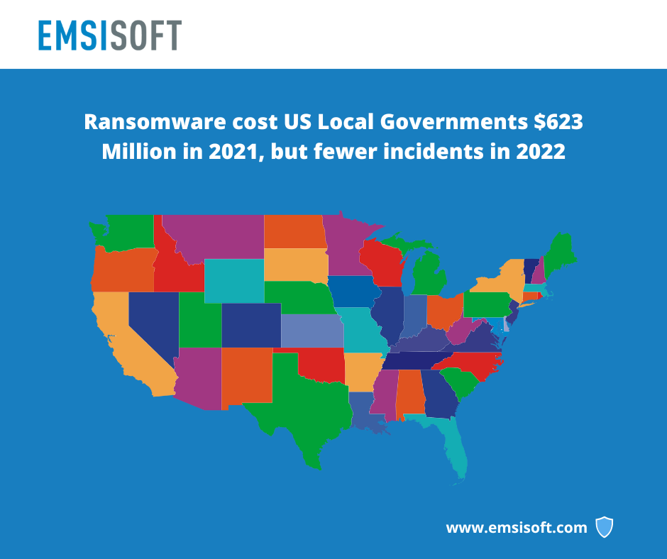 Ransomware cost US Local Governments $623 Million in 2021, but fewer ...