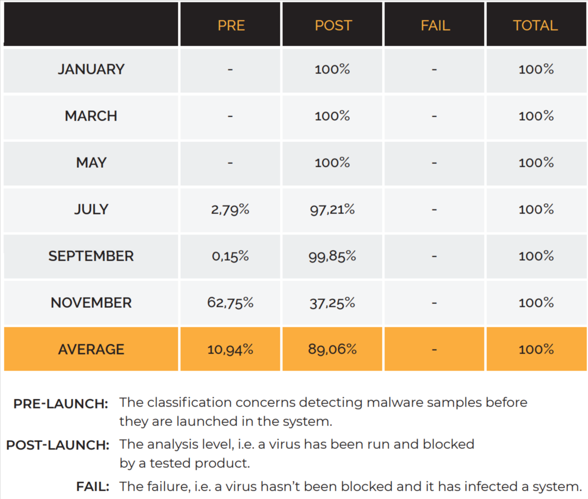 Emsisoft Business Security named AVLab’s Product of the Year 2022