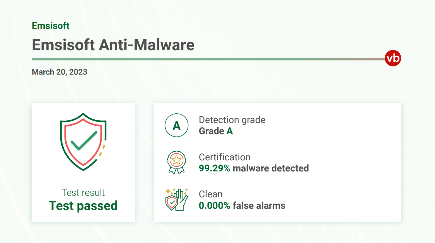 Emsisoft Anti-Malware awarded VB100 in March 2023 tests