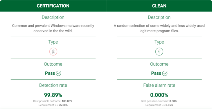 Emsisoft Shines in Virus Bulletin’s June 2024 VB100 Certification Test