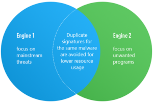 Emsisoft - Anti-Malware: Lightweight Malware Protection for the Home